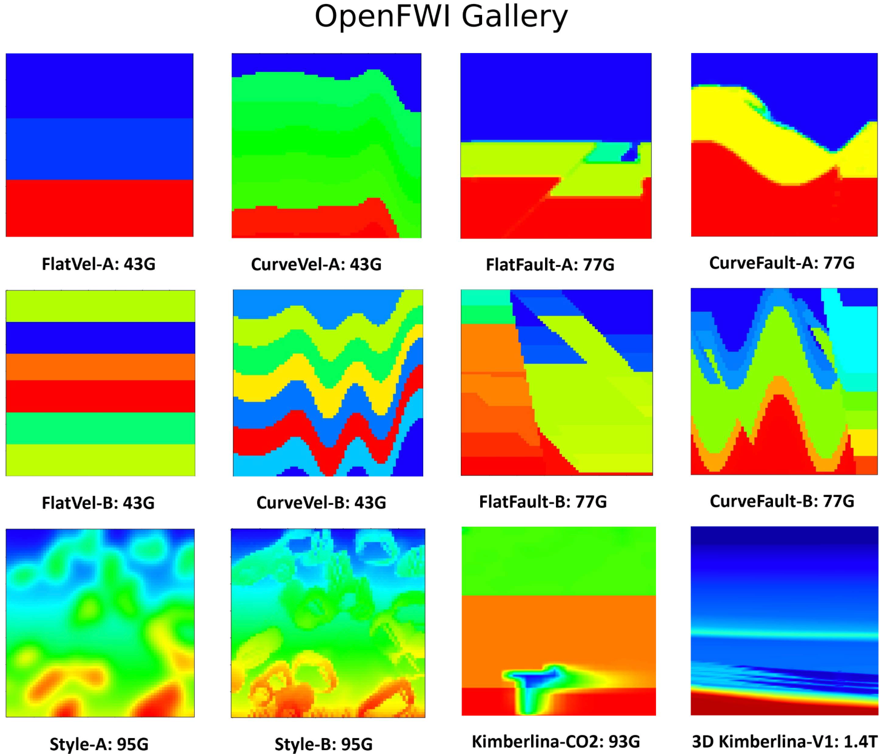 OpenFWI Datasets | Xitong Zhang