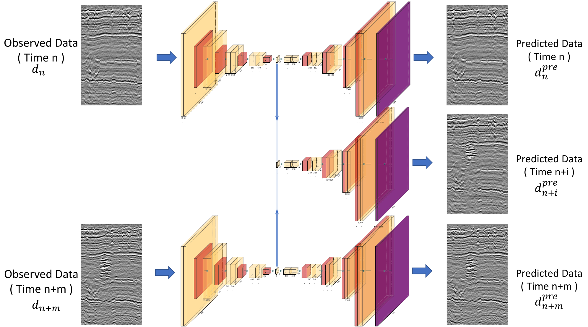 Connect the Dots: In Situ 4-D Seismic Monitoring of CO2 Storage With ... Connect the Dots: In Situ 4-D Seismic Monitoring of CO2 Storage With ...