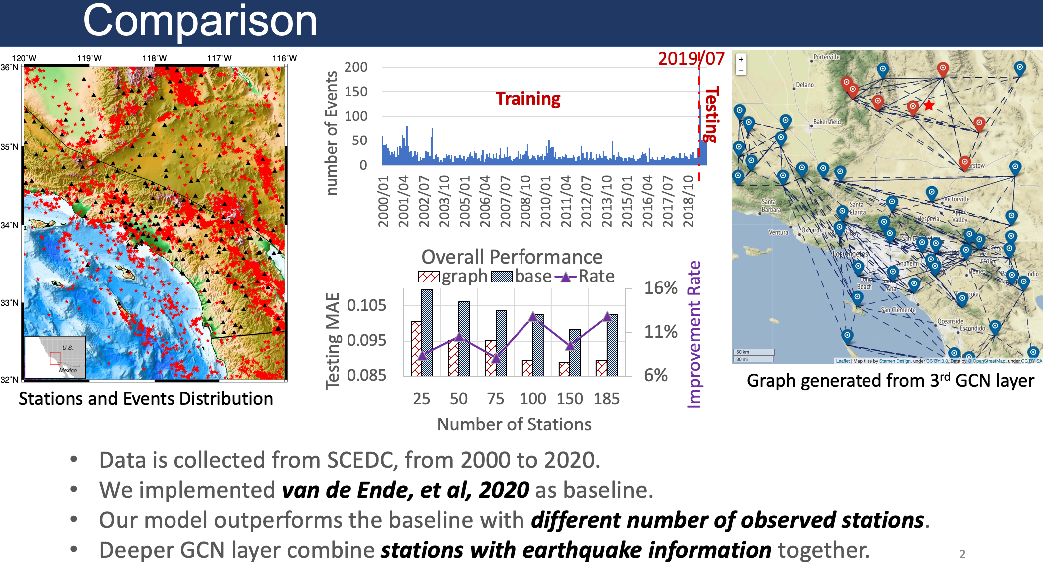 Earthquake Source Characterization with Graphical Deep Learning ... Earthquake Source Characterization with Graphical Deep Learning ...