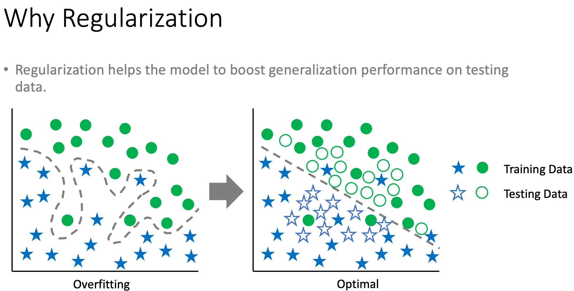 Explicit And Implicit Regularization In Machine Learning Xitong Zhang 8950